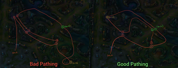 Jungle Concepts: Creating Tempo